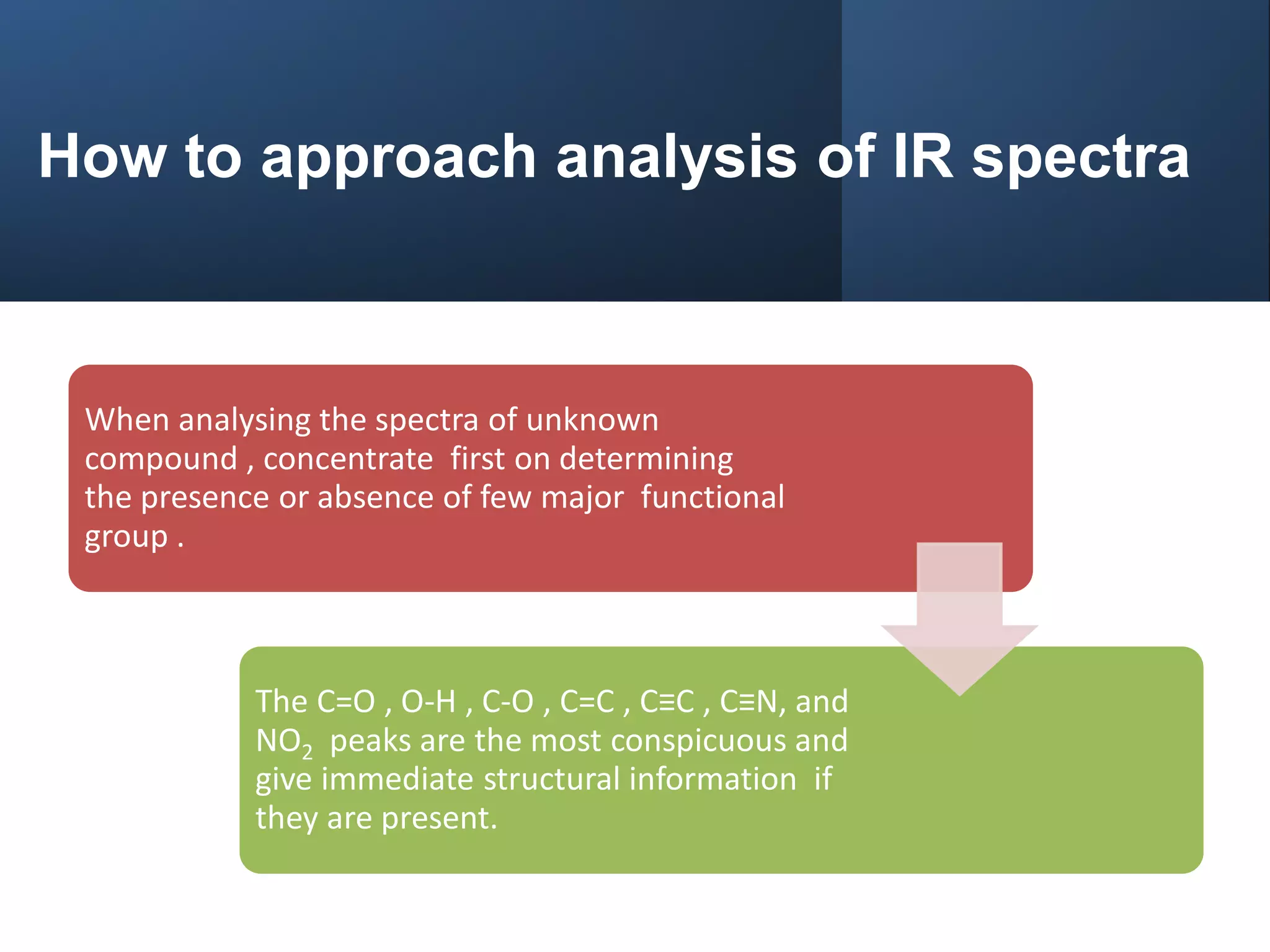 Interpretation of IR Spectra | PDF