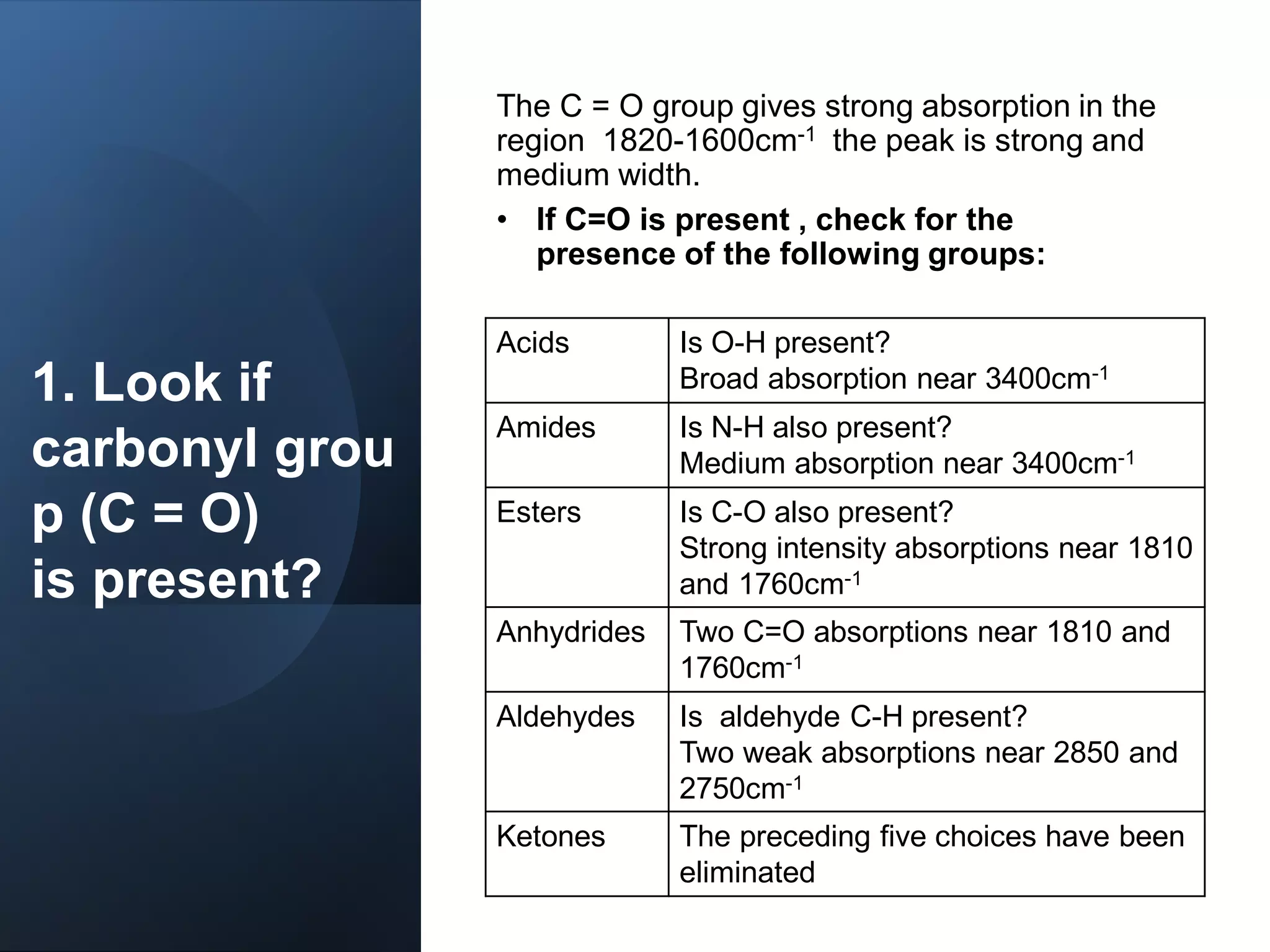 Interpretation of IR Spectra | PDF