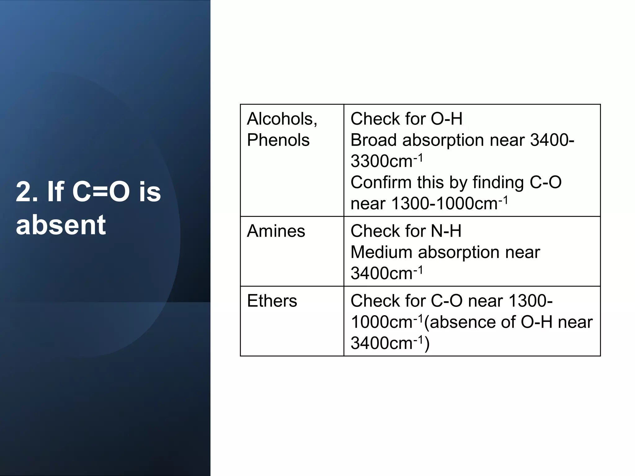 Interpretation of IR Spectra | PDF