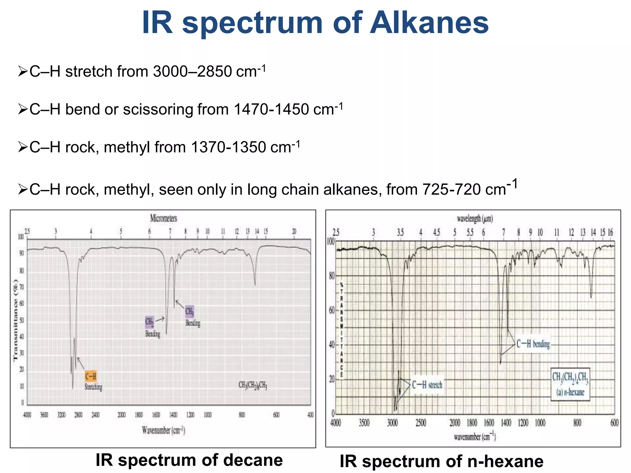 Interpretation of IR Spectra | PDF