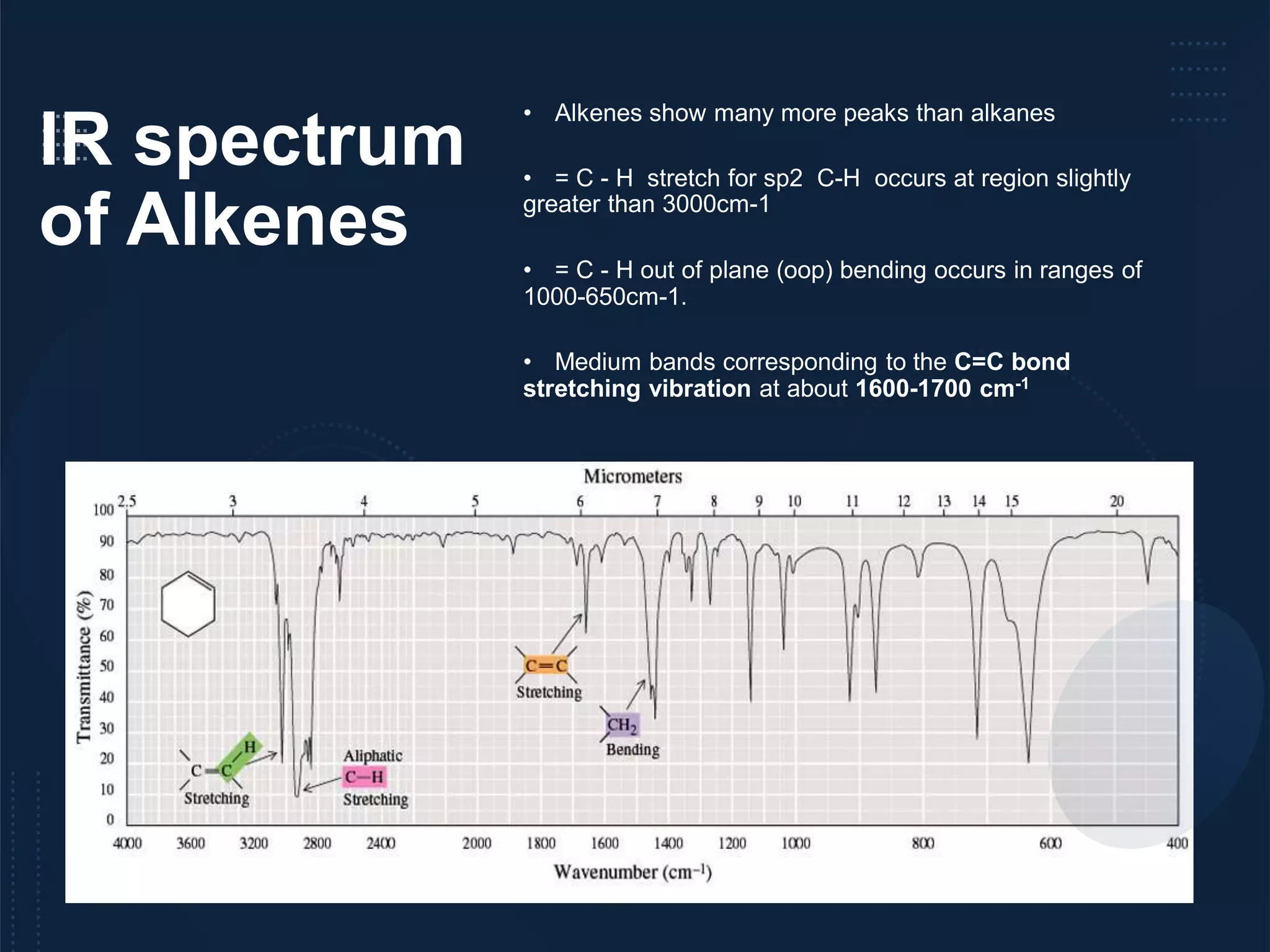 Interpretation of IR Spectra | PDF