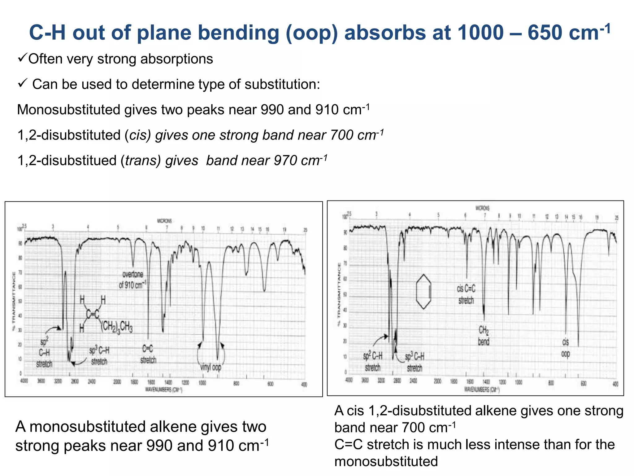 Interpretation of IR Spectra | PDF