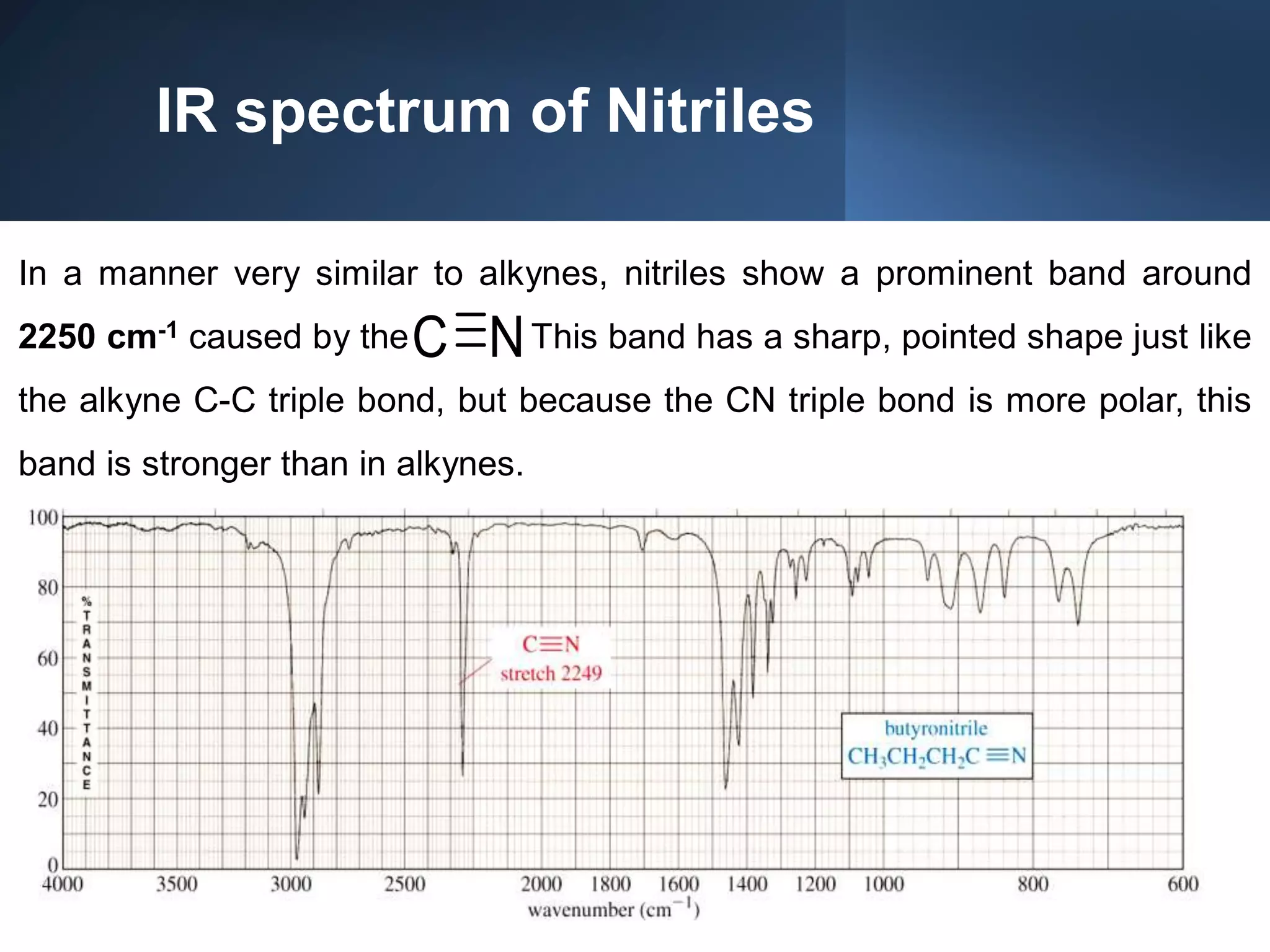 Interpretation of IR Spectra | PDF