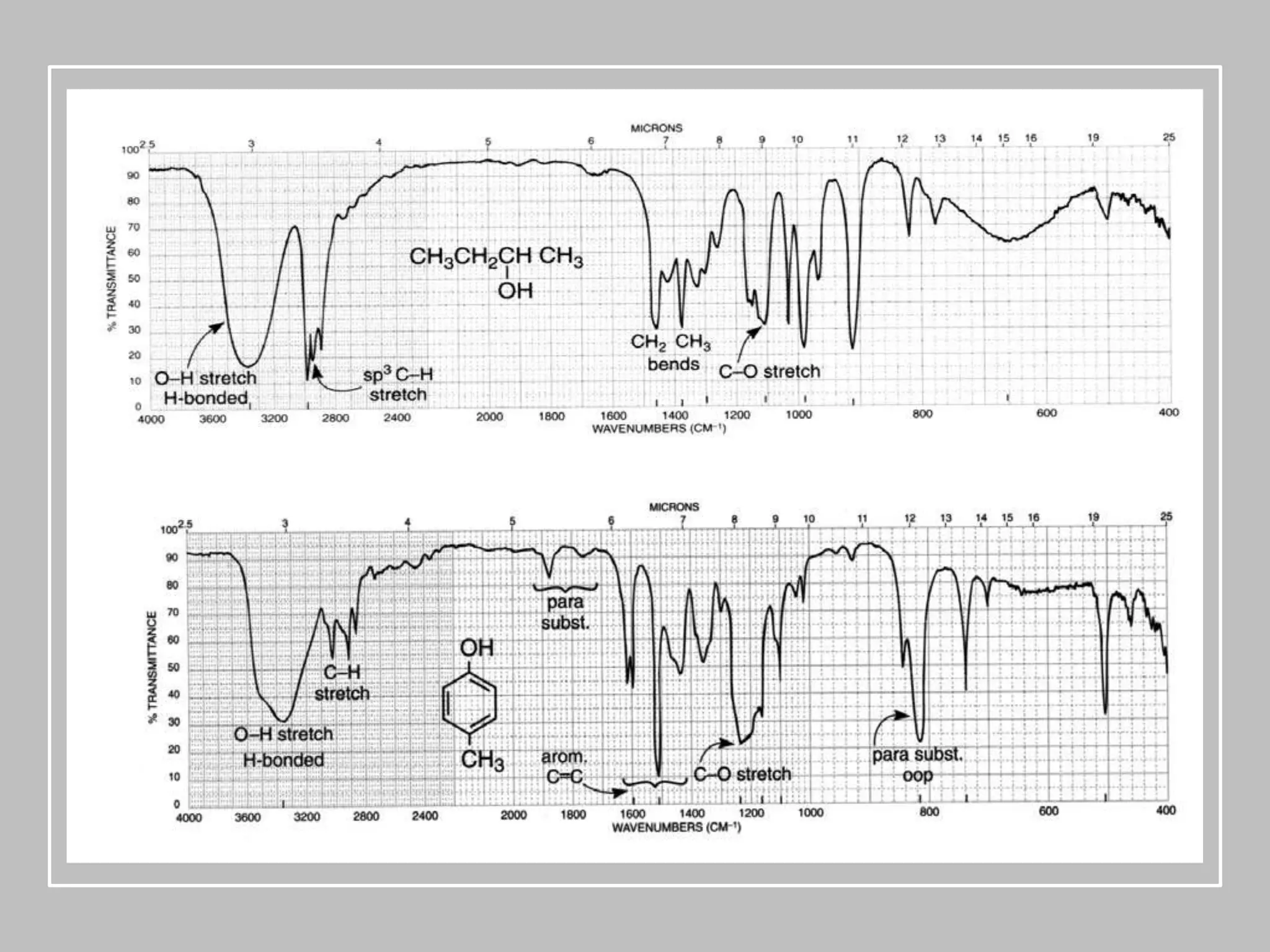 Interpretation of IR Spectra | PDF