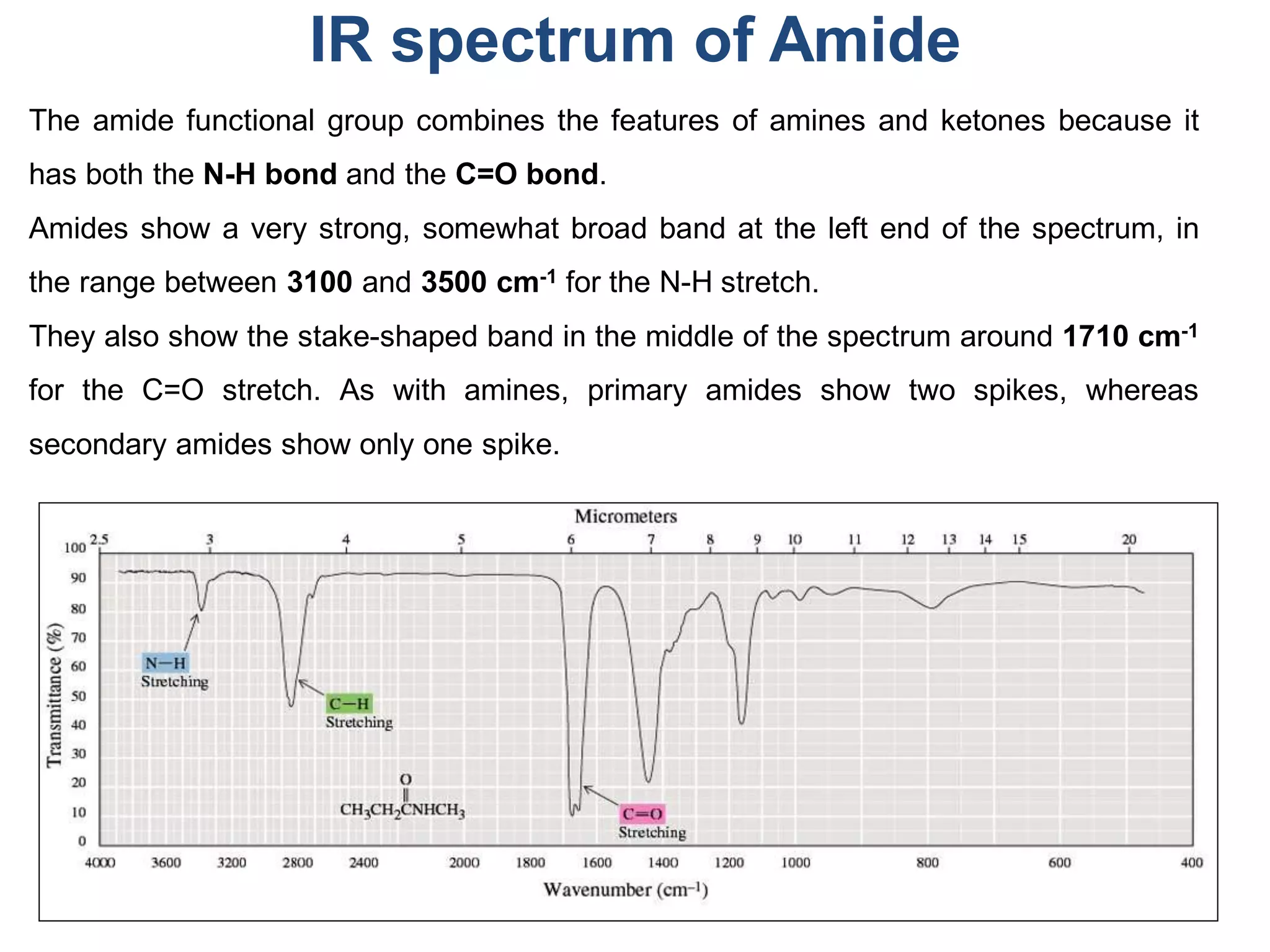 Interpretation of IR Spectra | PDF