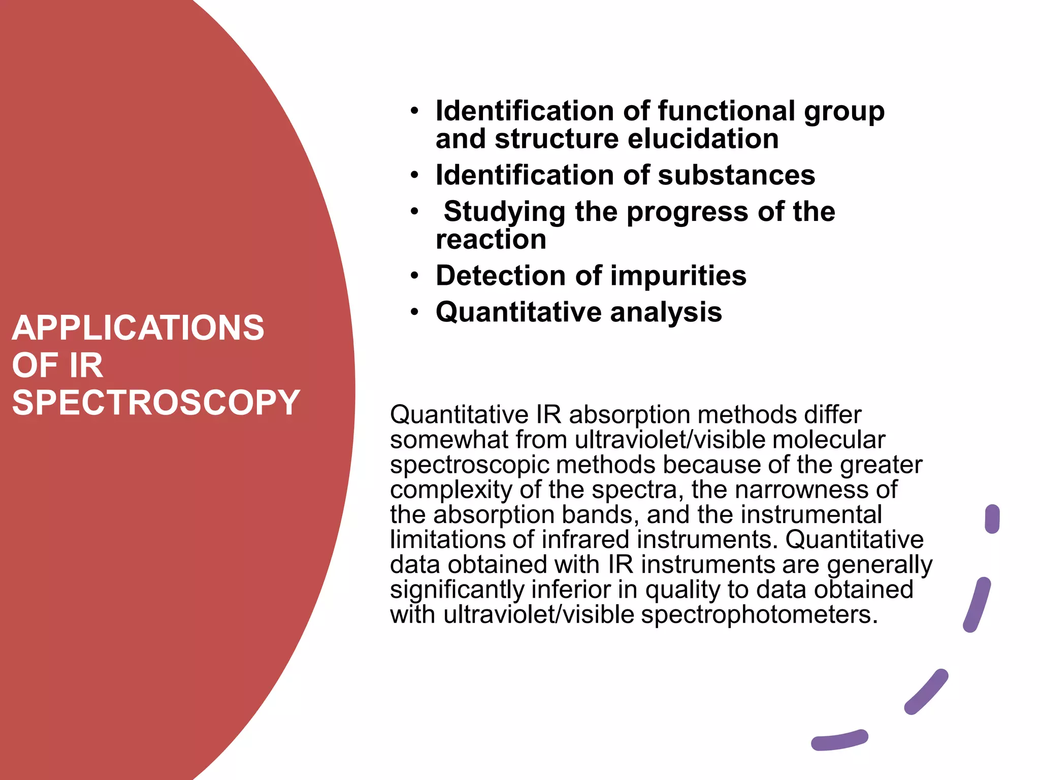 Interpretation of IR Spectra | PDF