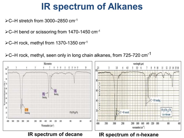 Interpretation of IR Spectra | PDF