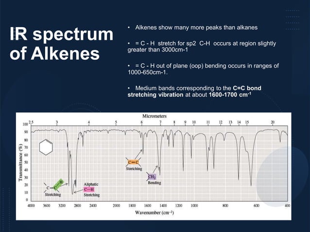 Interpretation of IR Spectra | PDF
