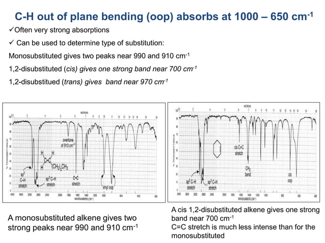 Interpretation of IR Spectra | PDF