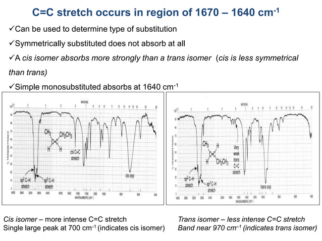 Interpretation of IR Spectra | PDF