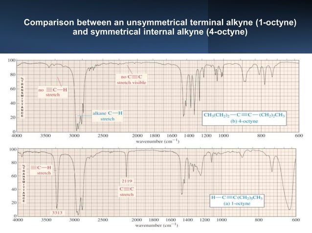 Interpretation of IR Spectra | PDF