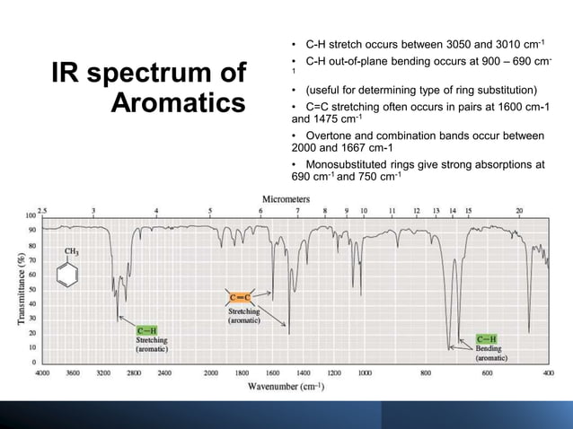 Interpretation of IR Spectra | PDF