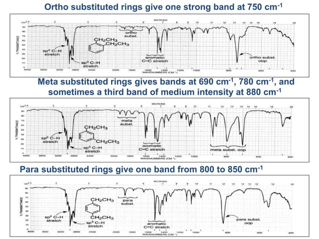 Interpretation of IR Spectra | PDF