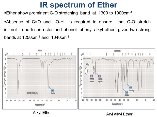 Interpretation of IR Spectra | PDF