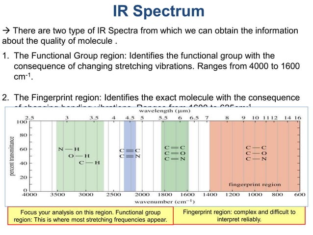 Interpretation of IR Spectra | PDF