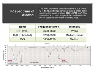 C4h8o Ir Spectrum