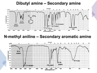 Secondary Amine Ir