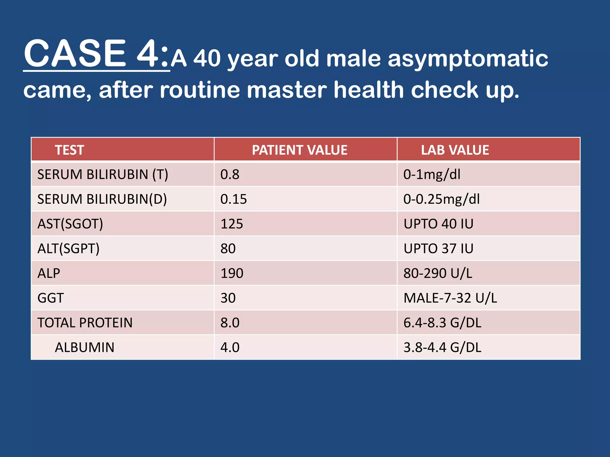 Interpretation of Liver Function Tests | PPTX
