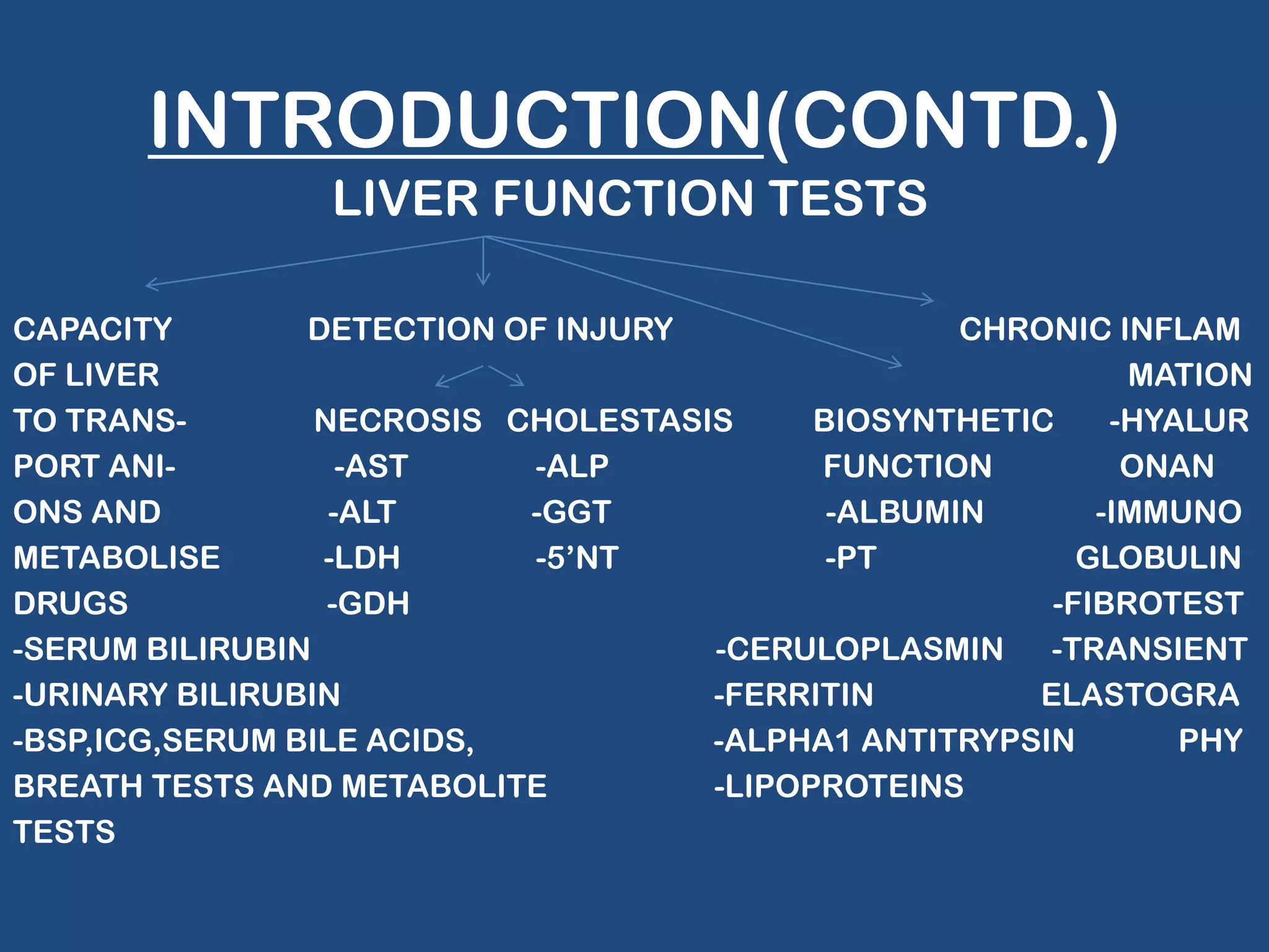 Interpretation of Liver Function Tests | PPTX