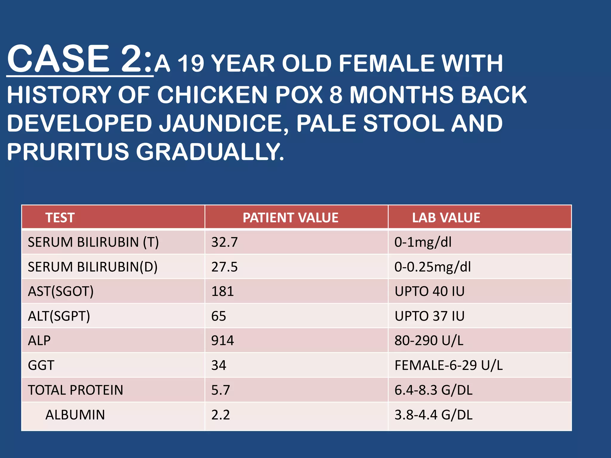Interpretation of Liver Function Tests | PPTX