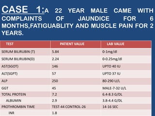 Interpretation of Liver Function Tests | PPTX