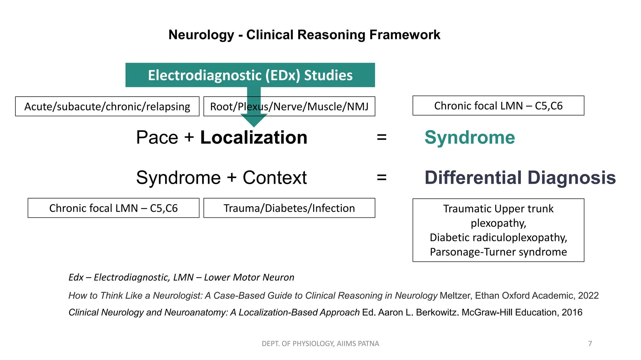 Interpretation of Nerve Conduction Study Findings | PDF