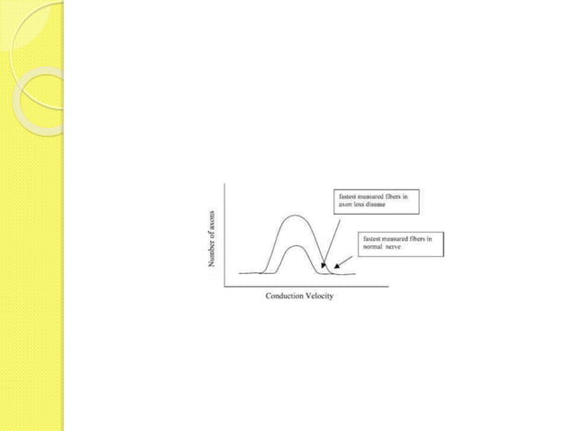 Interpretation of NCV.pptx | Brain and Nervous System Disorders ...