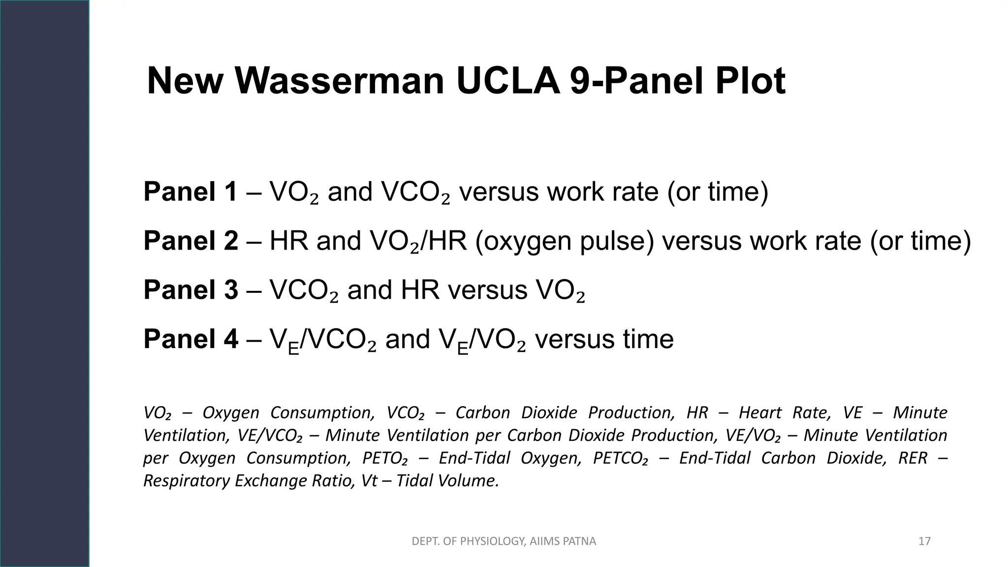 Interpretation of Cardiopulmonary Exercise Testing - Nine Panel Plots | PDF