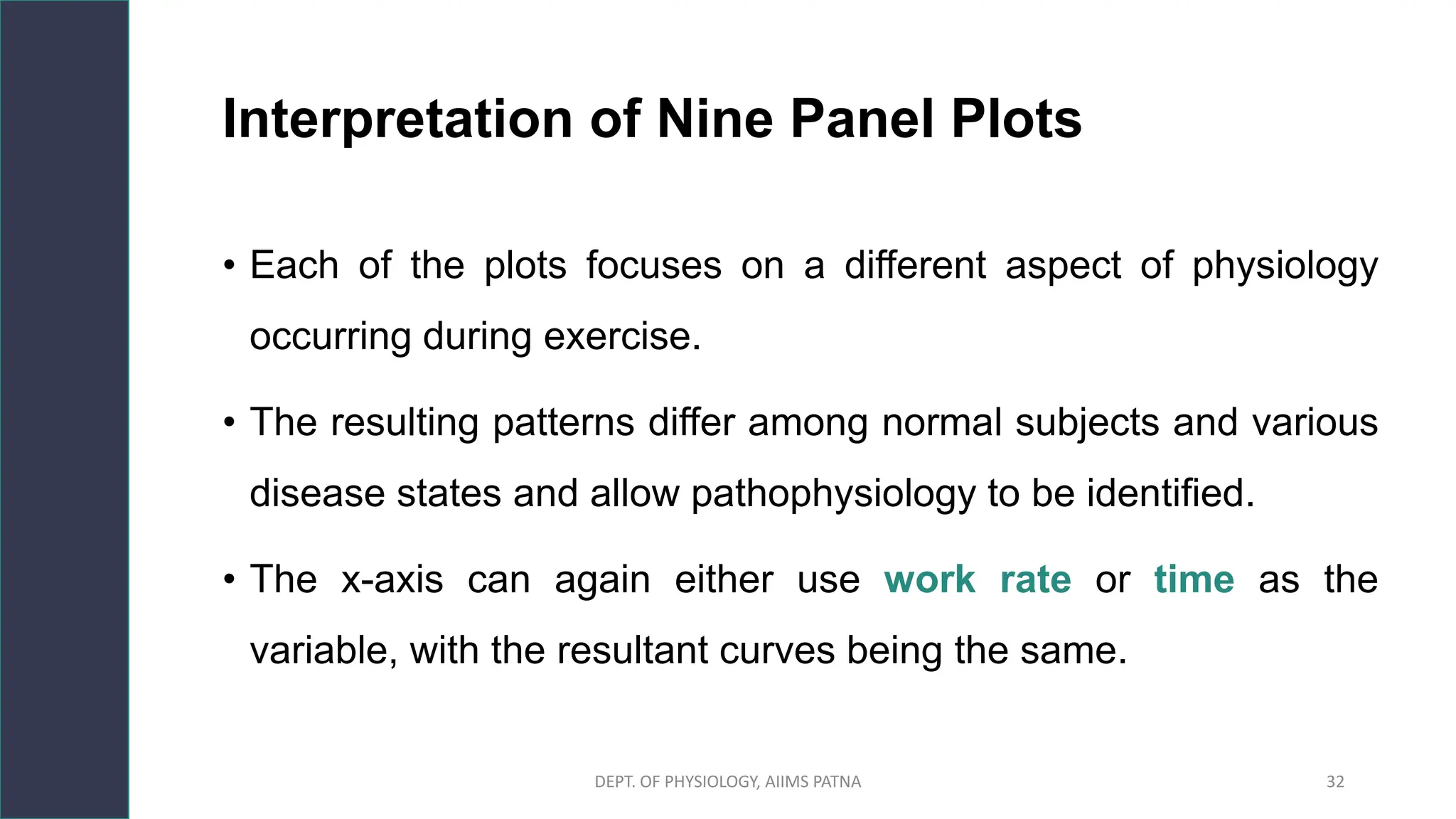 Interpretation of Cardiopulmonary Exercise Testing - Nine Panel Plots | PDF