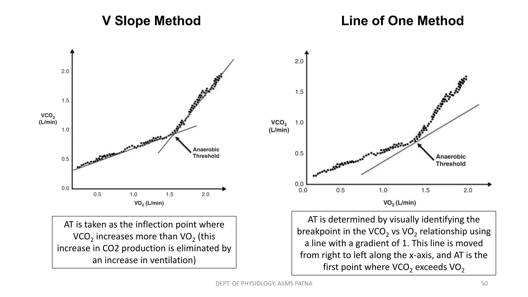 Interpretation of Cardiopulmonary Exercise Testing - Nine Panel Plots | PDF