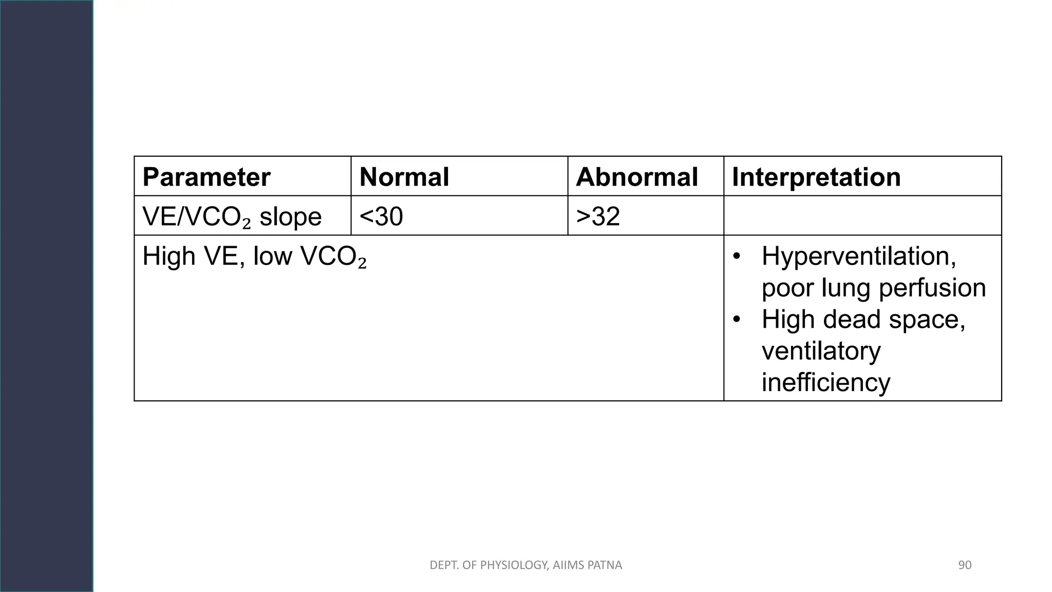 Interpretation of Cardiopulmonary Exercise Testing - Nine Panel Plots | PDF