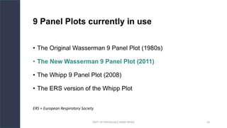 Interpretation of Cardiopulmonary Exercise Testing - Nine Panel Plots | PDF