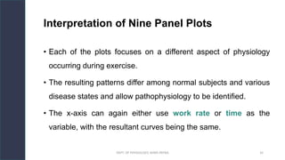Interpretation of Cardiopulmonary Exercise Testing - Nine Panel Plots | PDF