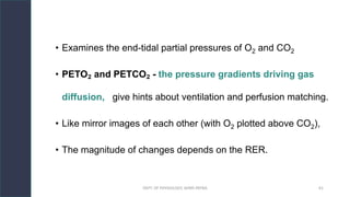 Interpretation of Cardiopulmonary Exercise Testing - Nine Panel Plots | PDF
