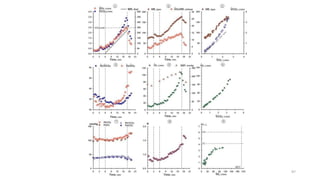Interpretation of Cardiopulmonary Exercise Testing - Nine Panel Plots | PDF