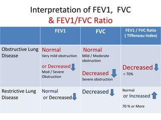 Interpretation of Pulmonary Function Test | PPT