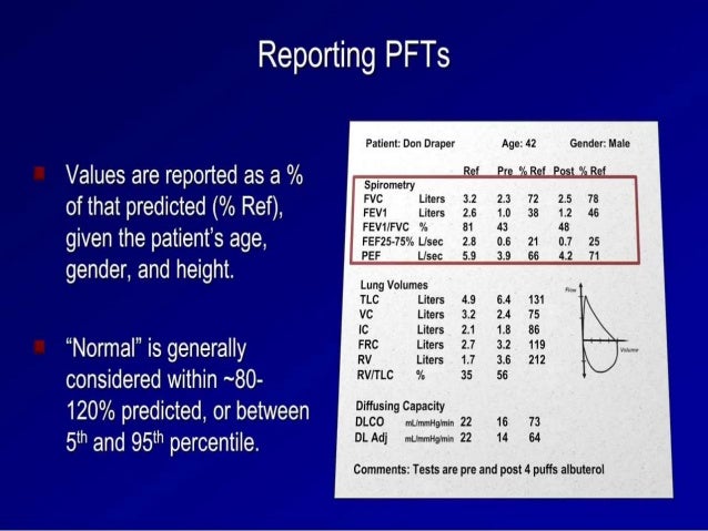 Interpretation of Pulmonary Function Test