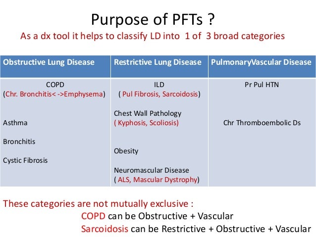 Pulmonary Function Test Interpretation