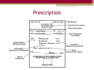 Interpretation of Prescriptions & Medication Orders copy.pdf