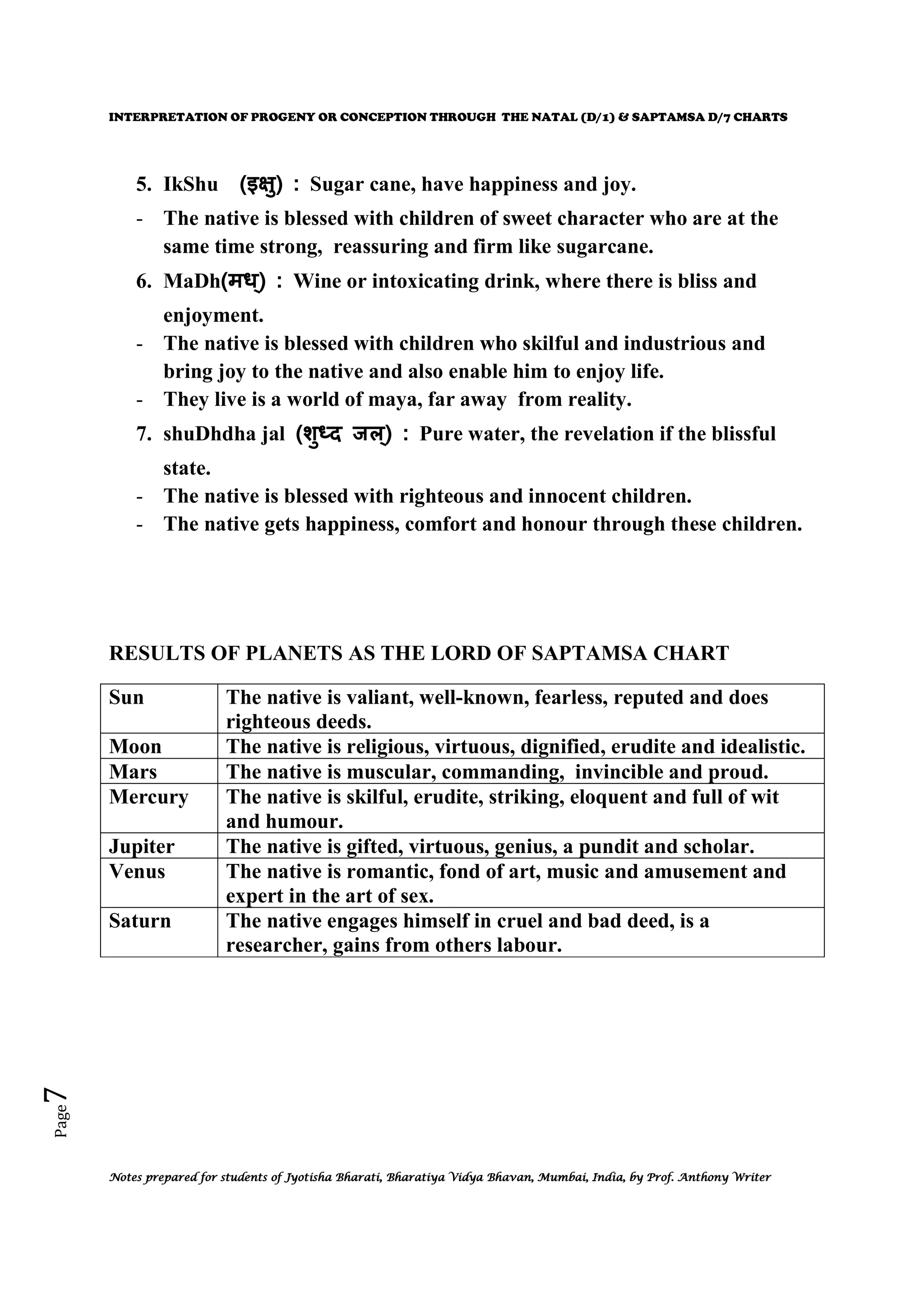 Interpretation of progeny or conception through d1 & d7 charts | PDF