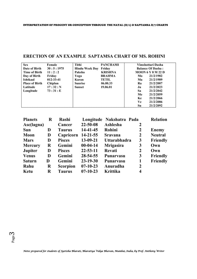 Interpretation of progeny or conception through d1 & d7 charts | PDF ...