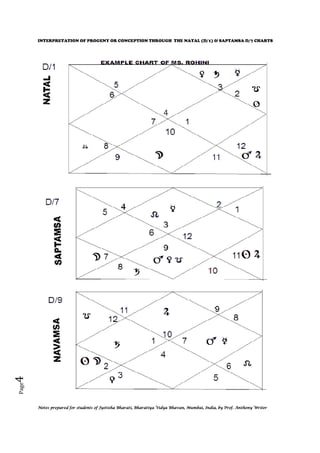 Interpretation of progeny or conception through d1 & d7 charts | PDF