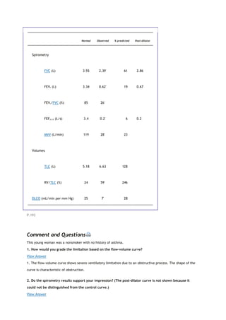 Interpretation of pulmonary function tests.a practical guide | PDF