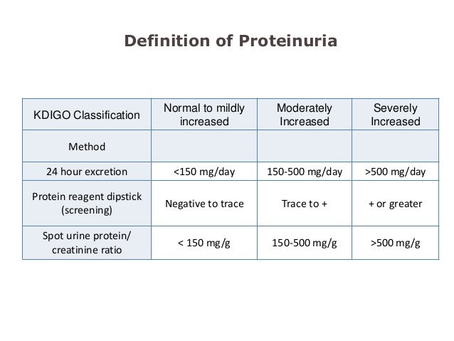 Interpretation of renal diagnostic tests