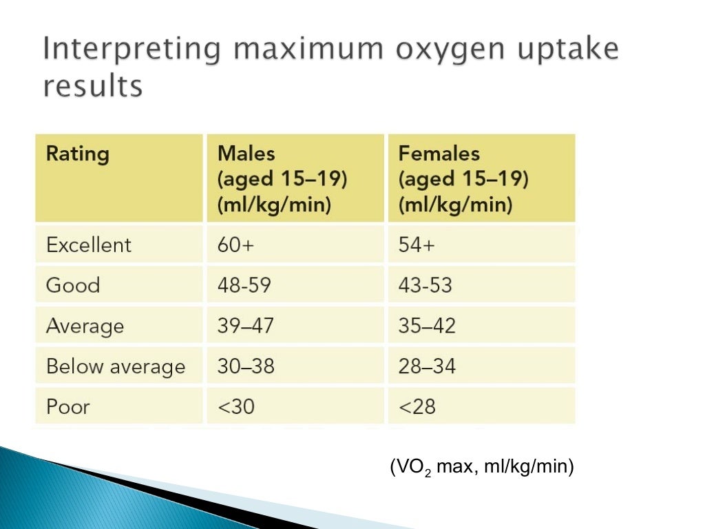 Interpretation of result (BTEC Level 3 - Unit 7)