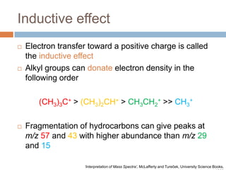 Interpretation of Static SIMS Spectra | PDF | Chemistry | Science