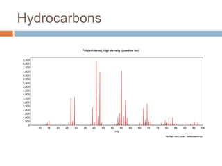 Interpretation of Static SIMS Spectra | PDF | Chemistry | Science