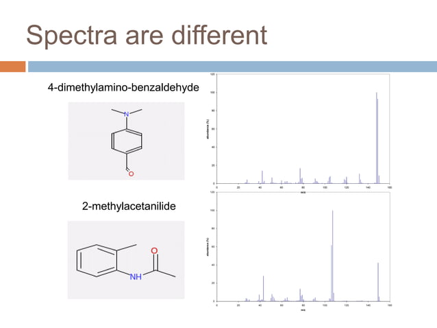 Interpretation of Static SIMS Spectra | PDF | Chemistry | Science
