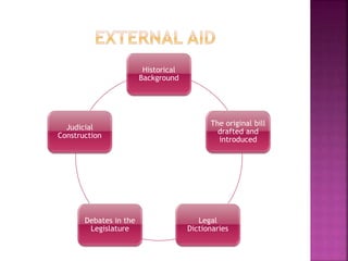 CONTEMPORNEA EXPOSITIO EXTERNAL AID TO INTERPRETATION | PPTX