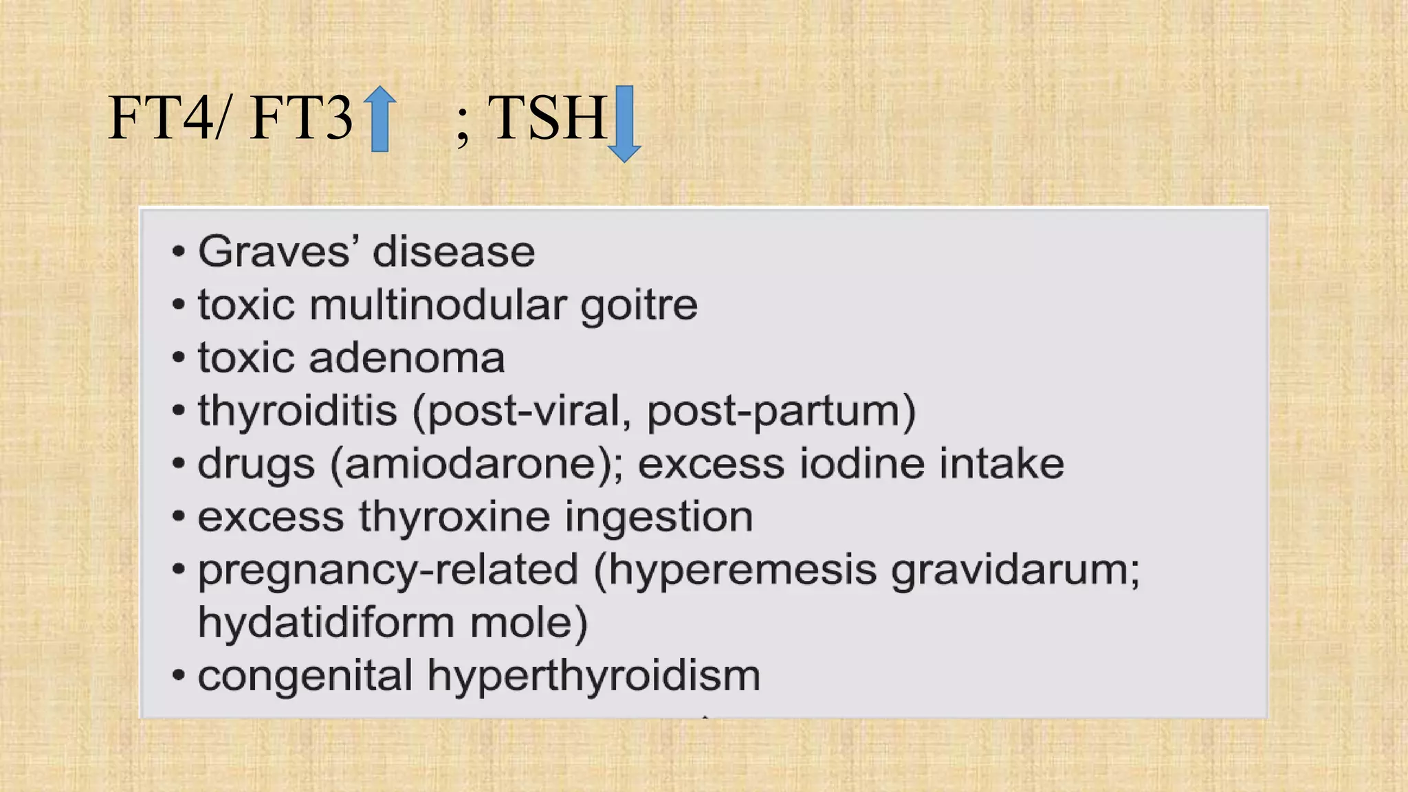Interpretation Of Thyroid Function Tests And Scanpptx Thyroid Disorders Endocrine And